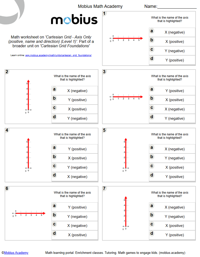 Free Worksheet Identify Axis Only On The Cartesian Grid Positive