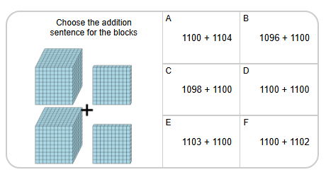 Base 10 Blocks - Adding - Picture to Equation, No Carry - Thousands and ...