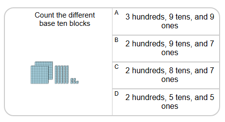 Base 10 Blocks | Counting - Picture to Places - Hundreds, Tens, and ...