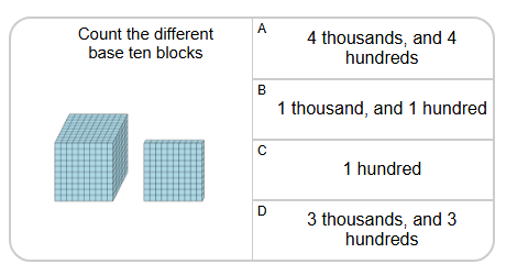 Base 10 Blocks | Counting - Picture to Places - Thousands and Hundreds ...