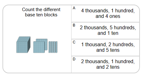 Base 10 Blocks - Counting - Picture to Places - Thousands, Hundreds and ...