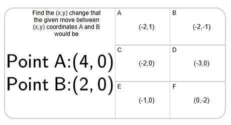 Cartesian Grid - Vector from Coordinates (Straight) (Level 2) - Mobius ...