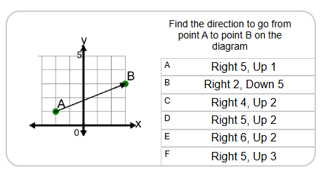 Cartesian Grid | Direction Between Points (Angle) (Level 2) | Grades 5 ...