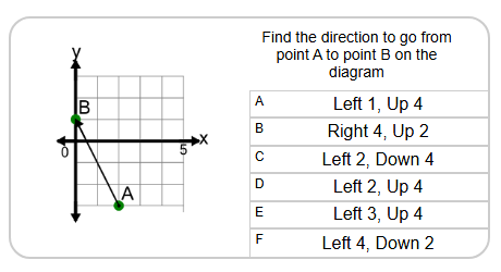 Cartesian Grid | Direction Between Points (Angle) (Level 3) | Grades 5 ...