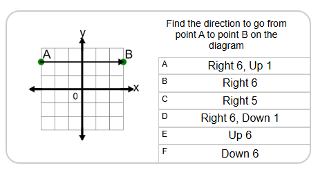 Cartesian Grid | Direction Between Points (Straight) (Level 4) | Grades ...