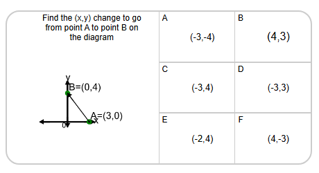 Cartesian Grid - Vector Between Displayed Points With Coordinates ...