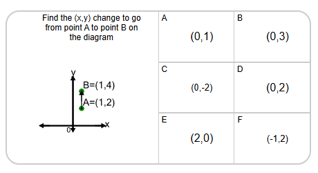 Cartesian Grid | Vector Between Displayed Points With Coordinates ...