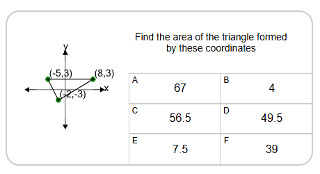 Cartesian Grid - Diagram Coordinates to Area (Acute Triangle ...