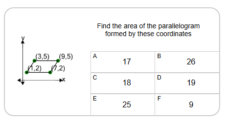 Cartesian Grid - Diagram Coordinates to Area (Parallelogram) - Positive ...