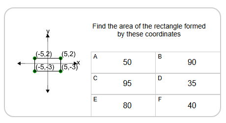 Cartesian Grid - Diagram Coordinates to Area (Rectangle) - Including ...