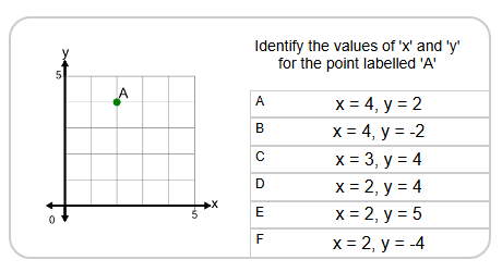 Cartesian Grid | X and Y values of Points (Level 1) | Grades 3-4 Math ...
