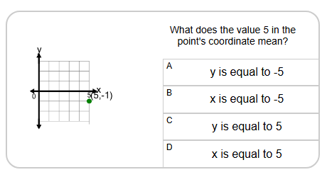 Cartesian Grid - Meaning of X Coordinate (no indicator) (Level 2 ...