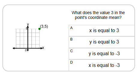 Cartesian Grid - Meaning of X Coordinate (no indicator) (Level 3 ...