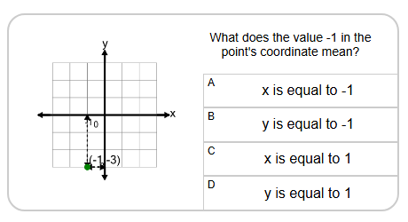 Cartesian Grid - Meaning of X Coordinate (indicator) (Level 4) - Mobius ...
