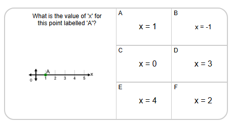 Cartesian Grid - X Coordinate number line (on axis) (Level 2) - Mobius ...