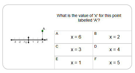 Cartesian Grid | X Coordinate number line (indicator) (Level 3 ...