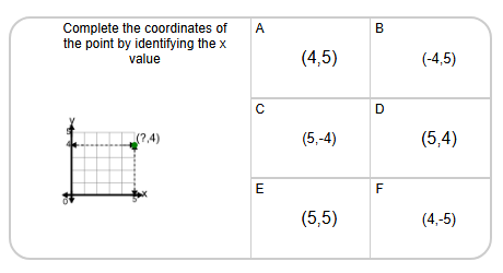 Cartesian Grid | Points (X to complete coordinates) (indicator) (Level ...