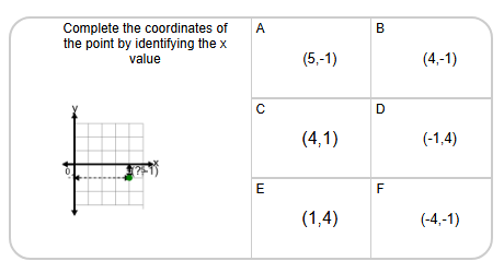Cartesian Grid - Points (X to complete coordinates) (indicator) (Level ...