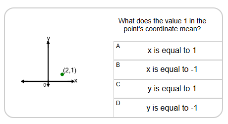 Cartesian Grid | Meaning of Y Coordinate (no grid) (Level 3) | Grades 3 ...
