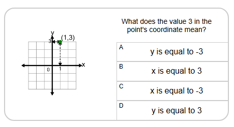 Cartesian Grid - Meaning of Y Coordinate (indicator) (Level 4) - Mobius ...