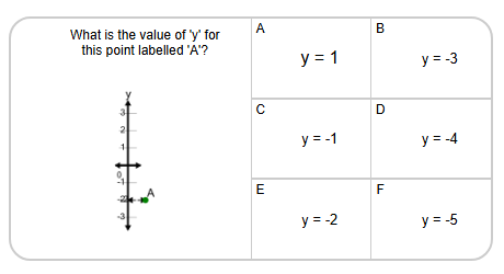 Cartesian Grid - Y Coordinate number line (indicator) (Level 4 ...
