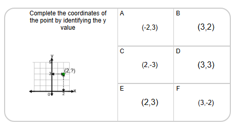 Cartesian Grid - Points (Y to complete coordinates) (indicator) (Level ...