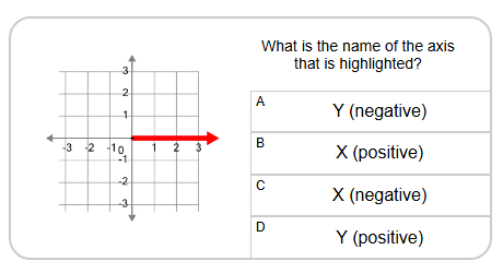 Axis (name and direction) (Level 1) | Geometry 2D | Grades 3-5 Math ...