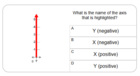 Cartesian Grid - Axis Only (positive, name and direction) (Level 1 ...