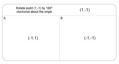 Cartesian Grid - Rotation of Point (Coordinates to Coordinates) around ...