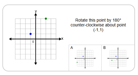 Cartesian Grid - Rotation of Point (Grid to Grid) around Point (Level 1 ...