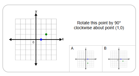 Cartesian Grid | Rotation of Point (Grid to Grid) around Point on Axis ...