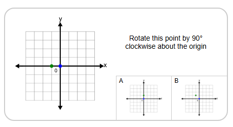 Cartesian Grid | Rotation of Point (Grid to Grid) around Origin (Level ...