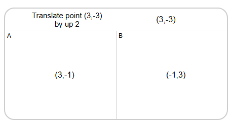 Cartesian Grid | Translation of Point (Coordinates to Coordinates) in ...