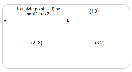 Cartesian Grid - Translation of Point (Coordinates to Coordinates) in ...