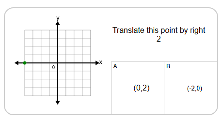Translation of Point (Grid to Coordinates) in Two Dimensions (Words ...
