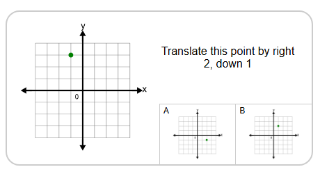Cartesian Grid - Translation of Point (Grid to Grid) in Two Dimensions ...