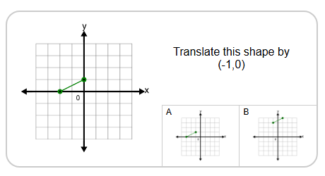 Cartesian Grid - Translation of Shape in One Dimension (Vector) (Level ...