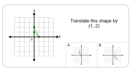 Translation of Shape in Two Dimensions (Vector) (Level 1) | Geometry 2D ...
