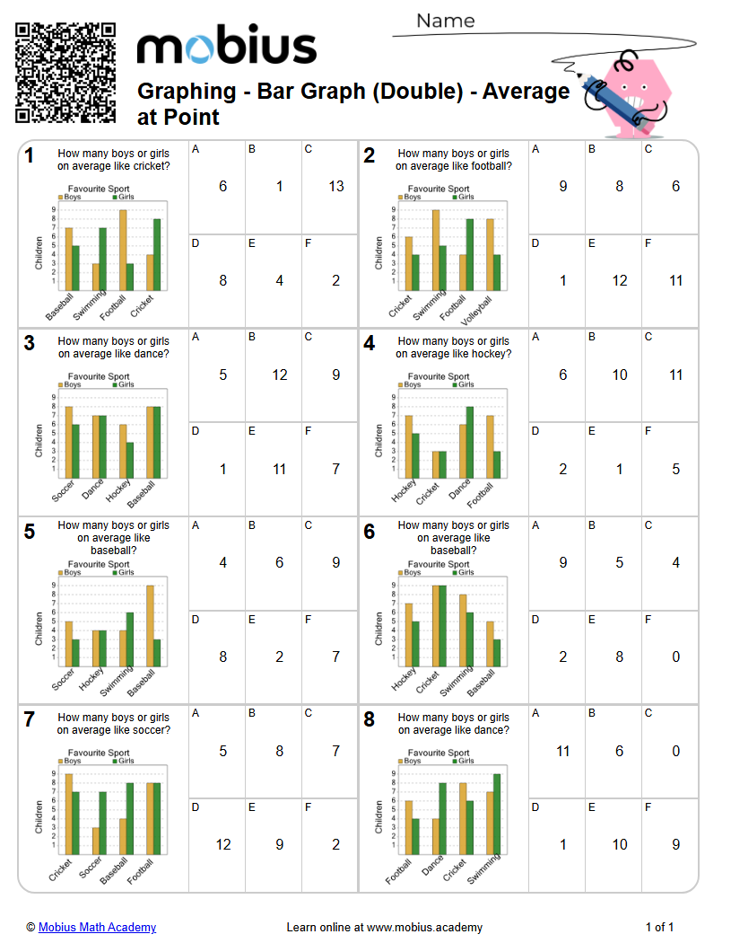 Graphing - Bar Graph (Double) - Average at Point (Level 2) - Mobius Math Academy