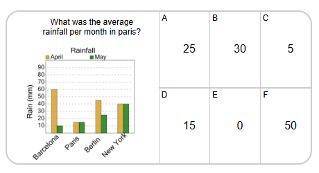 Graphing - Bar Graph (Double) - Average at Point (Level 3) - Mobius ...