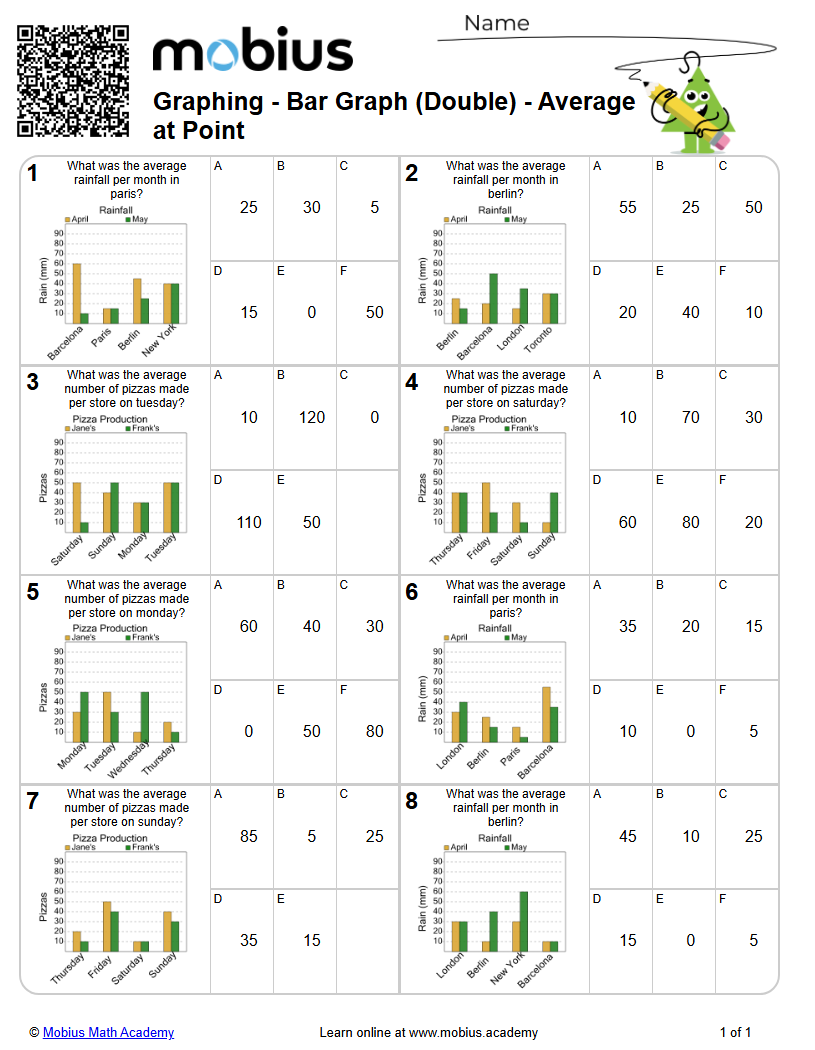 Graphing - Bar Graph (Double) - Average at Point (Level 3) - Mobius ...