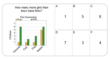 Graphing - Bar Graph (Double) - Difference at Point (Level 1) - Mobius ...