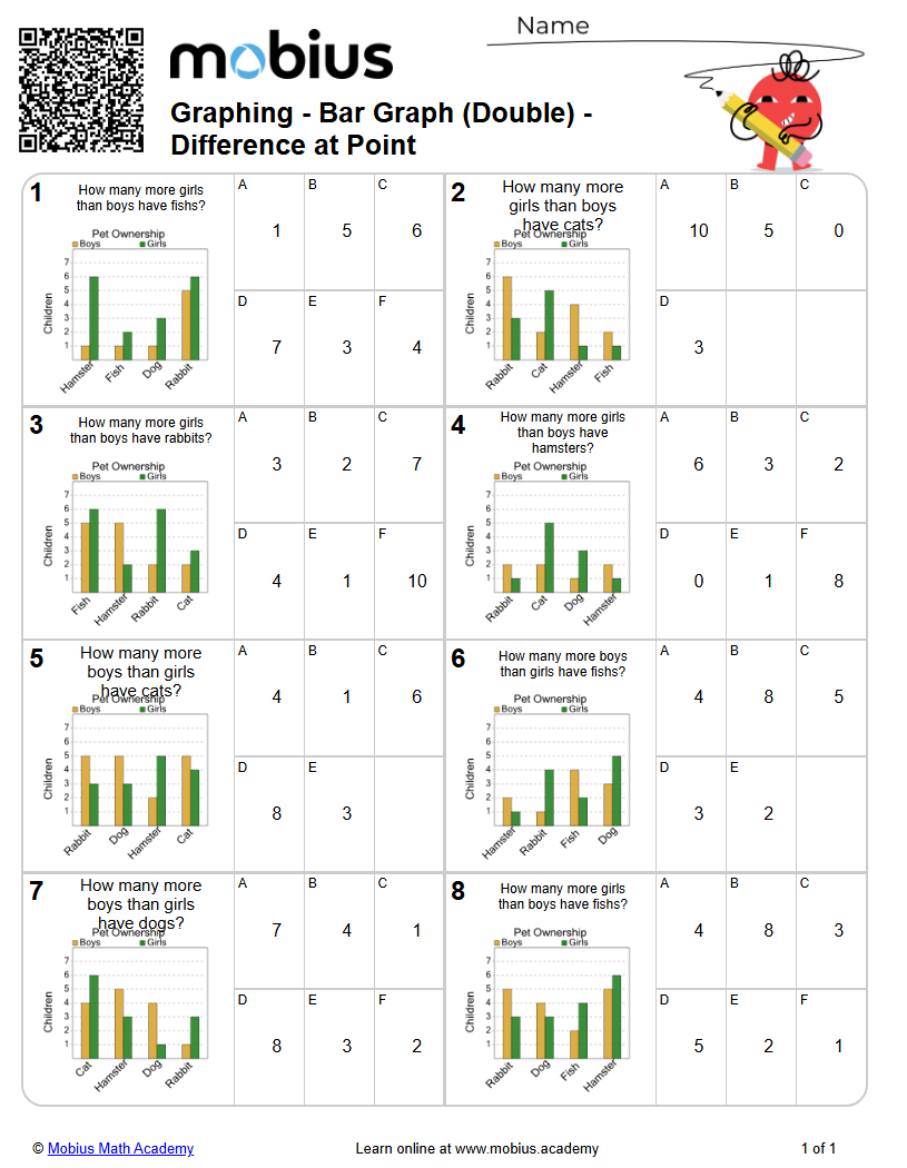 Graphing - Bar Graph (Double) - Difference at Point (Level 1) - Mobius ...