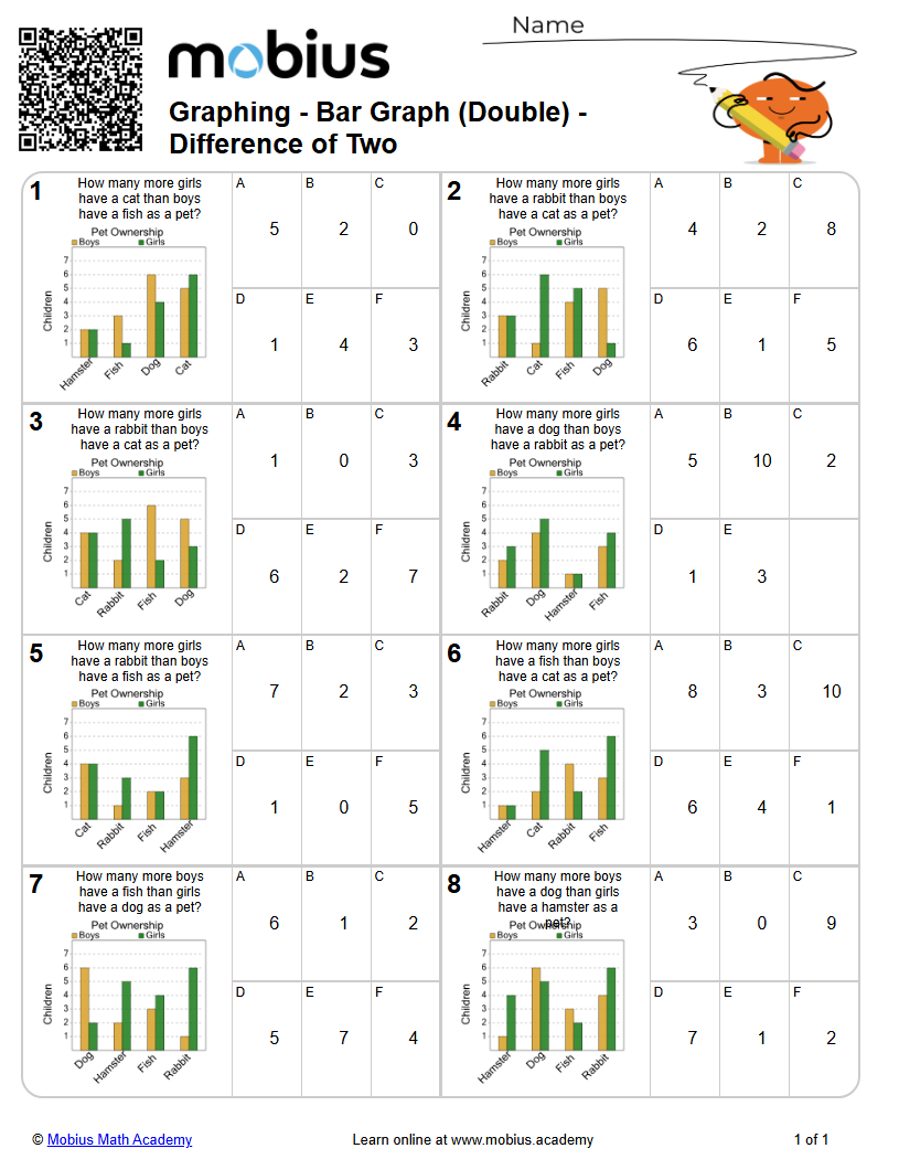 Graphing - Bar Graph (Double) - Difference of Two (Level 1) - Mobius ...