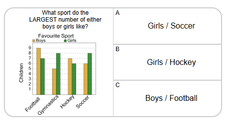 Graphing | Bar Graph (Double) - Maximum Overall (Level 2) | Grades 6-8 ...