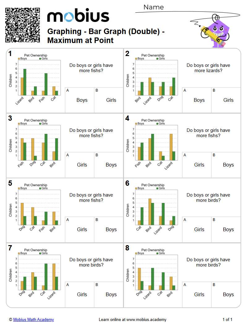 Graphing - Bar Graph (Double) - Maximum at Point (Level 1) - Mobius ...