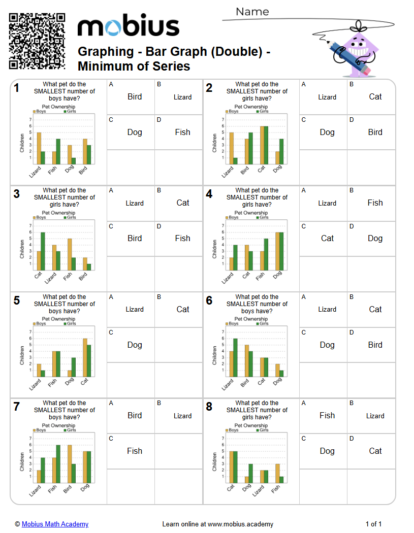 Graphing - Bar Graph (Double) - Minimum of Series (Level 1) - Mobius ...