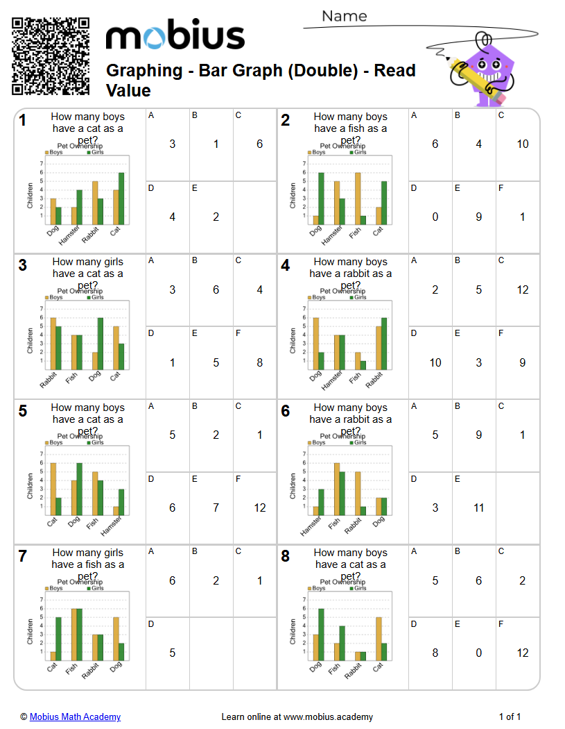 Graphing - Bar Graph (Double) - Read Value (Level 1) - Mobius Math Academy