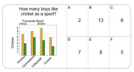 Graphing | Bar Graph (Double) - Read Value (Level 2) | Grades 5-8 Math ...