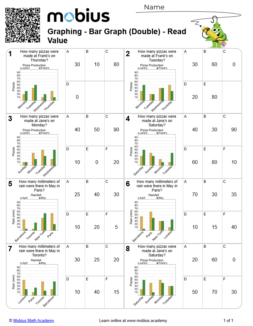 Graphing - Bar Graph (Double) - Read Value (Level 3) - Mobius Math Academy
